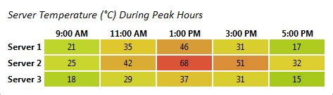Heat Maps Part Color Changing Behavior The Actipro Blog