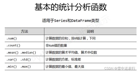 Pandas学习笔记（二）pandas 第二行为列名 Csdn博客