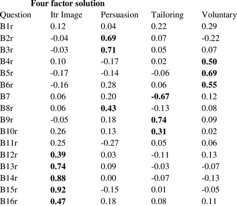 Factor Matrix For Interviewer Persuasion Questions Download