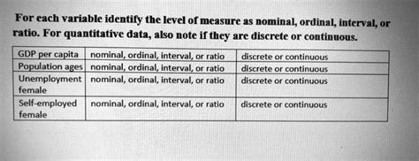 Solved For Each Variable Identify The Level Of Measurement As Nominal