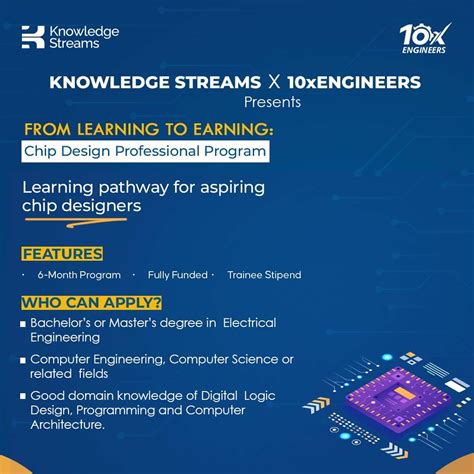 knowledge streams on linkedin chipdesign professionaldevelopment