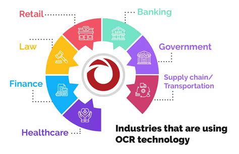 A Comprehensive Guide To Optical Character Recognition Ocr Part 2