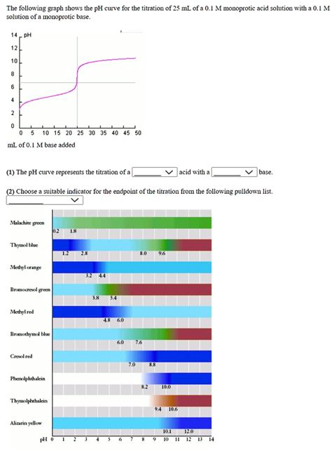 Solved The Following Graph Shows The Ph Curve For The Titration Of 25 Ml Of A 0 1 M Monoprotic