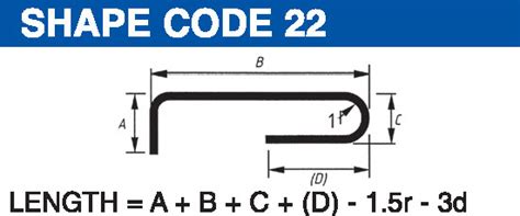 Shape Code Chart Cannon Steels Ltd