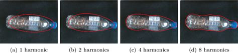 Figure A3 From Contour Based Grasp Synthesis Of Unknown Ob Jects With
