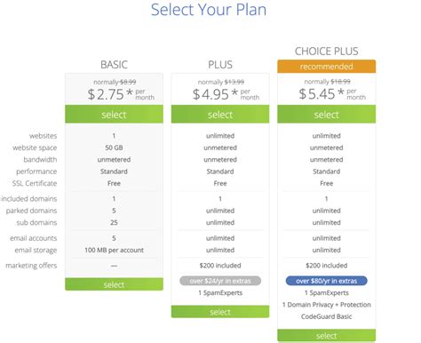 Email Domain Name Explained Setup Guide IContact