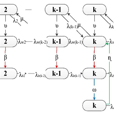 Membership Function For A Triangular Fuzzy Number Download Scientific Diagram