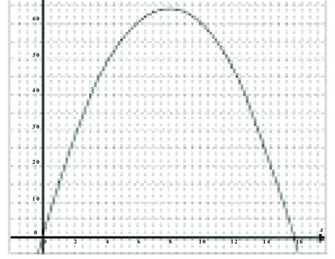 Parabolic Graph