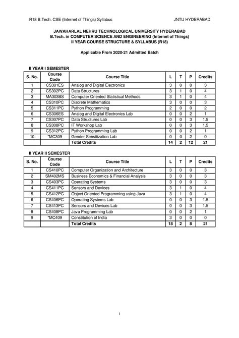 r18b notes jawaharlal nehru technological university hyderabad b