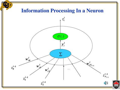 Ppt Artificial Neural Networks For Rf And Microwave Design From Theory To Practice Powerpoint