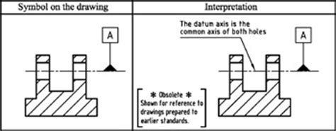 Chapter Datum Symbols Globalspec