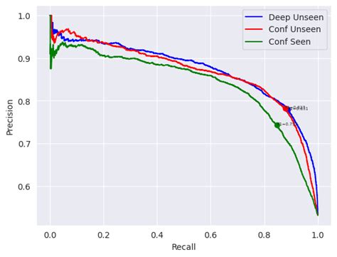 P R Curves For Detecting Universal Attackable Samples Download