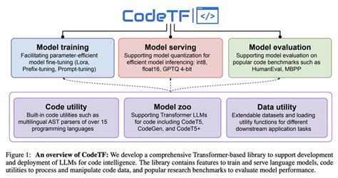 Machinelearning Artificialintelligence Largelanguagemodel