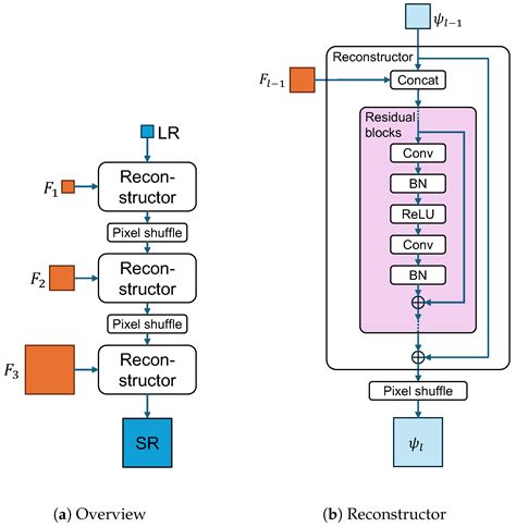 lightweight reference based video super resolution using deformable convolution