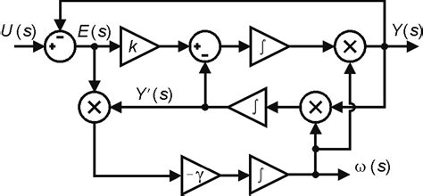sogi fll in continuous time domain download scientific diagram