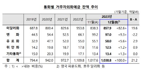 엔테크 시들 더 기다려라 디지털타임스