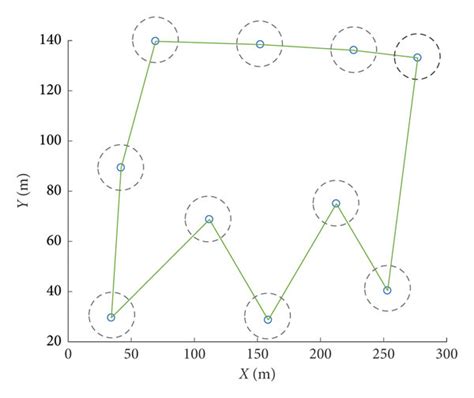 Cluster Head Node Wireless Signal Coverage Download Scientific Diagram