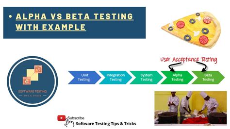 Difference Between Alpha And Beta Testing Explained With Example Youtube