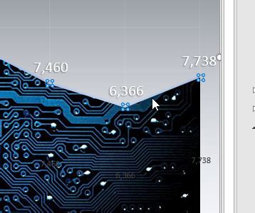 Creating Custom Charts In Microsoft Excel