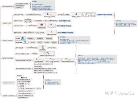 我说去美团面试得会这5个知识点,朋友不信,结果挂了【java岗】 知乎 我说去美团面试得会这5个知识点,朋友不信,结果挂了【java岗】 知乎