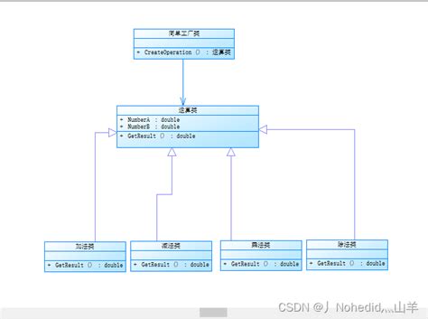 【从零开始学习 设计模式 工厂模式】 csdn博客