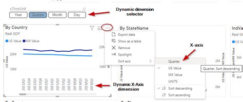 Sort By Dynamic X Axis Microsoft Fabric Community