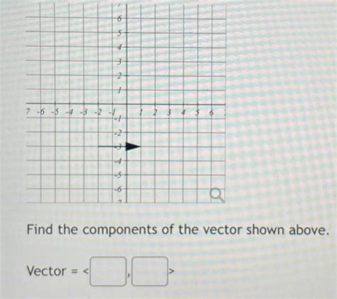Solved Find The Components Of The Vector Shown Above Chegg