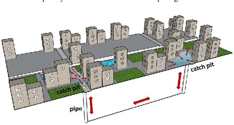 Figure 4 From Urban Surface Water Flood Modelling A Comprehensive Review Of Current Models And
