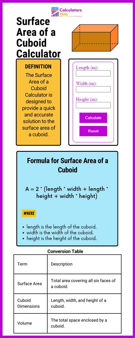 Surface Area Of A Cuboid Calculator Online