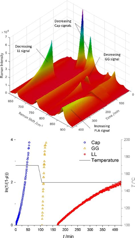 Top Synthesis Of PLA B PGA B PCL B PGA B PLA By Sequential Monomer Download Scientific Diagram