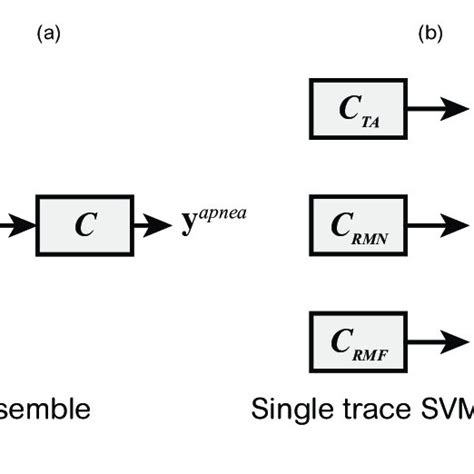 Fig S3 Evaluation Of The Apnea Detection Performance A The Download Scientific Diagram