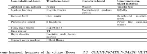 Computational Transform And Communication Based Methods Download Scientific Diagram