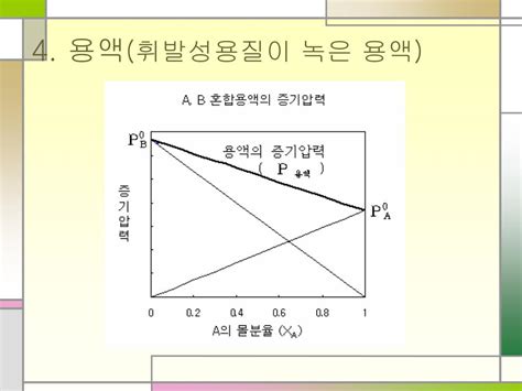 Ppt 반응속도와 Mbl Microcomputer Based Laboratory Powerpoint Presentation Id3334312
