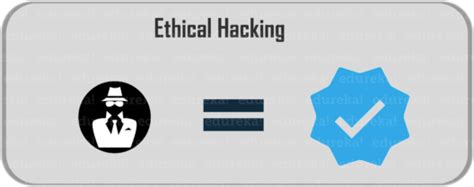 Difference Between Hacking Ethical Hacking Explained Guide