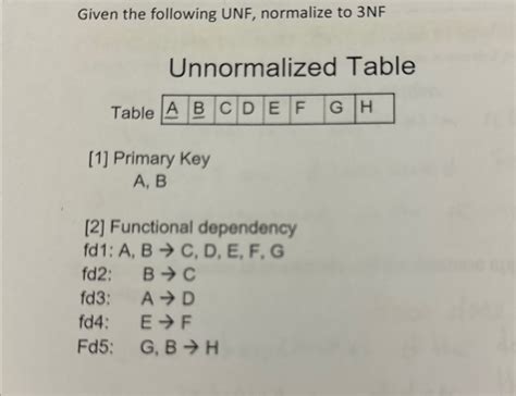 Solved Given The Following Unf Normalize To 3nfunnormalized