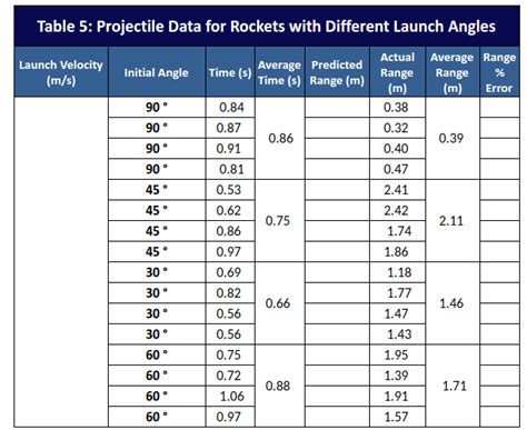 Solved 2 D Kinematics And Projectile Motion Lab Given