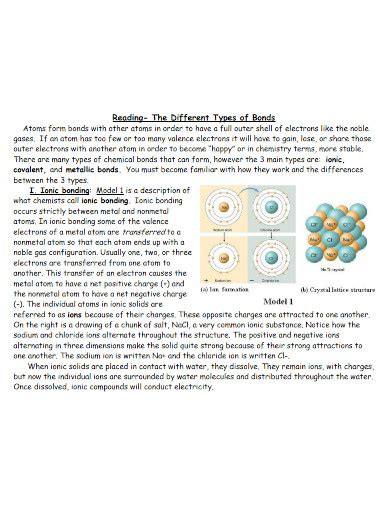 24 Ionic Bond Examples
