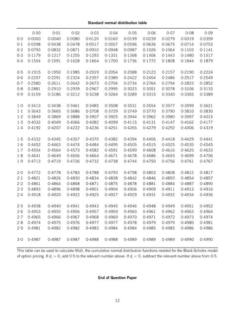 Normal Distribution Table Pdf