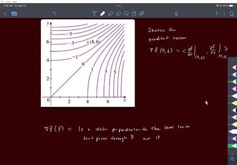 Solved Sketch The Gradient Vector ∇ F46 For The Function F Whose
