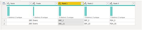 Solved Moving Data Single Column Data To Its Own Column Microsoft