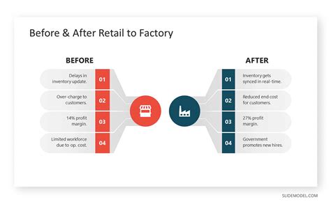 Laws Of Ux For Presentation A Guide For Better Slide Design