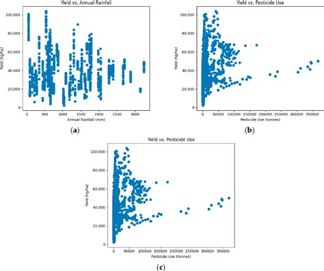 Figure 1 From Rice Yield Forecasting Using Hybrid Quantum Deep Learning Model Semantic Scholar