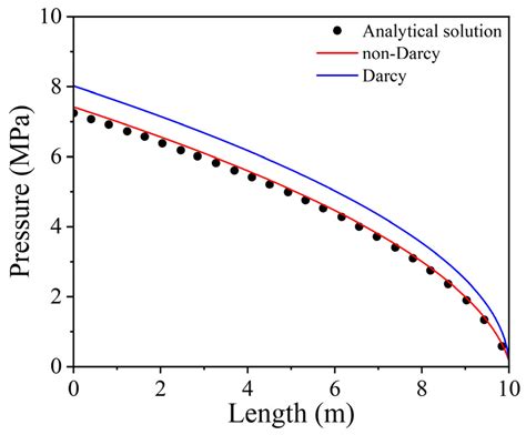 Co2 Enhanced Radial Borehole Development Of Shale Oil Production Simulation And Parameter Analysis