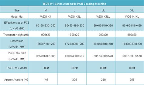 SMT Automatic PCB Loader Machine PCB Loader Automation