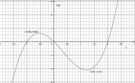 Solved Consider The First Order Nonlinear Ode Y X F Y