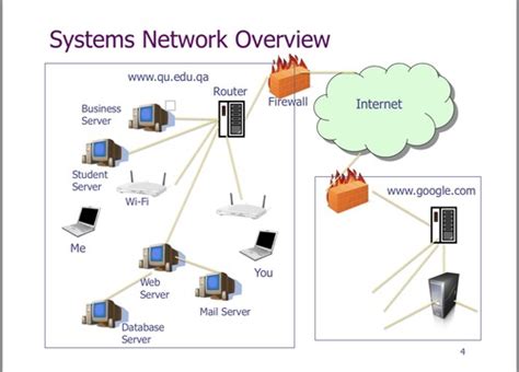 Information Security Of 2 Attacks And Threats Flashcards Quizlet
