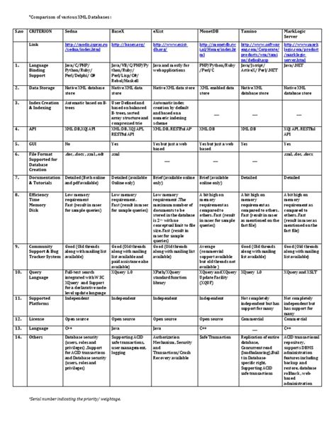 Xml Databases Pdf Database Transaction Databases