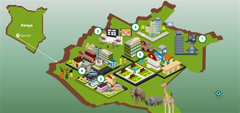 Undp And Nairobi City County Launch First Subnational Digital Readiness