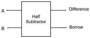 Half Subtractor Truth Table Logic Diagram Electricalvoice
