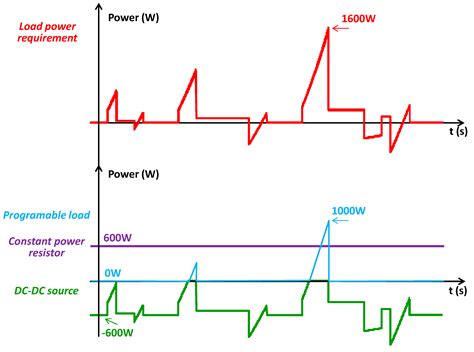 energies free full text analysis and sizing of power distribution